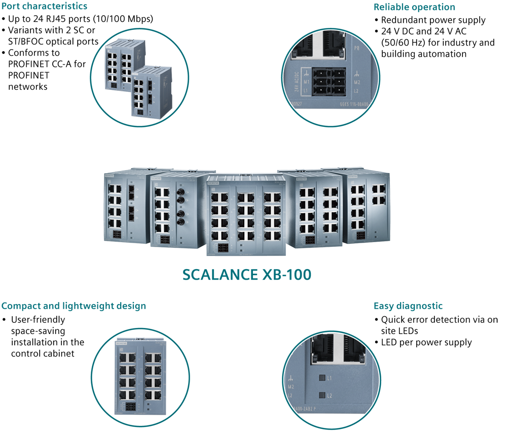 Siemens Scalance XC124 Unmanaged IE switch, 24x 10/100 Mbit/s ...