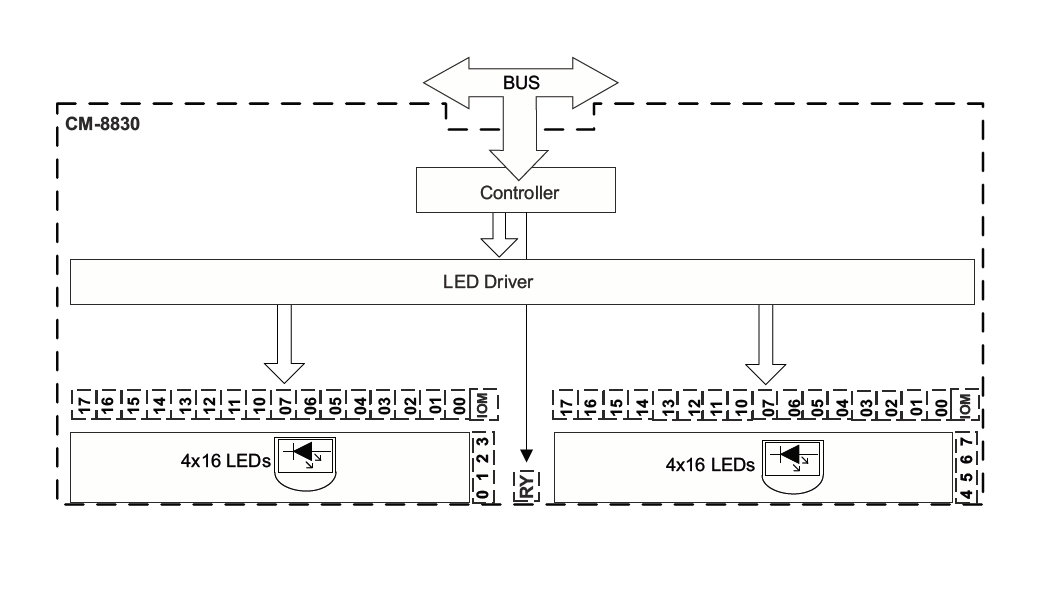 Siemens 6MF28830AA00 | 6MF2883-0AA00, SICAM CM-8830 I/O Modul LED ...
